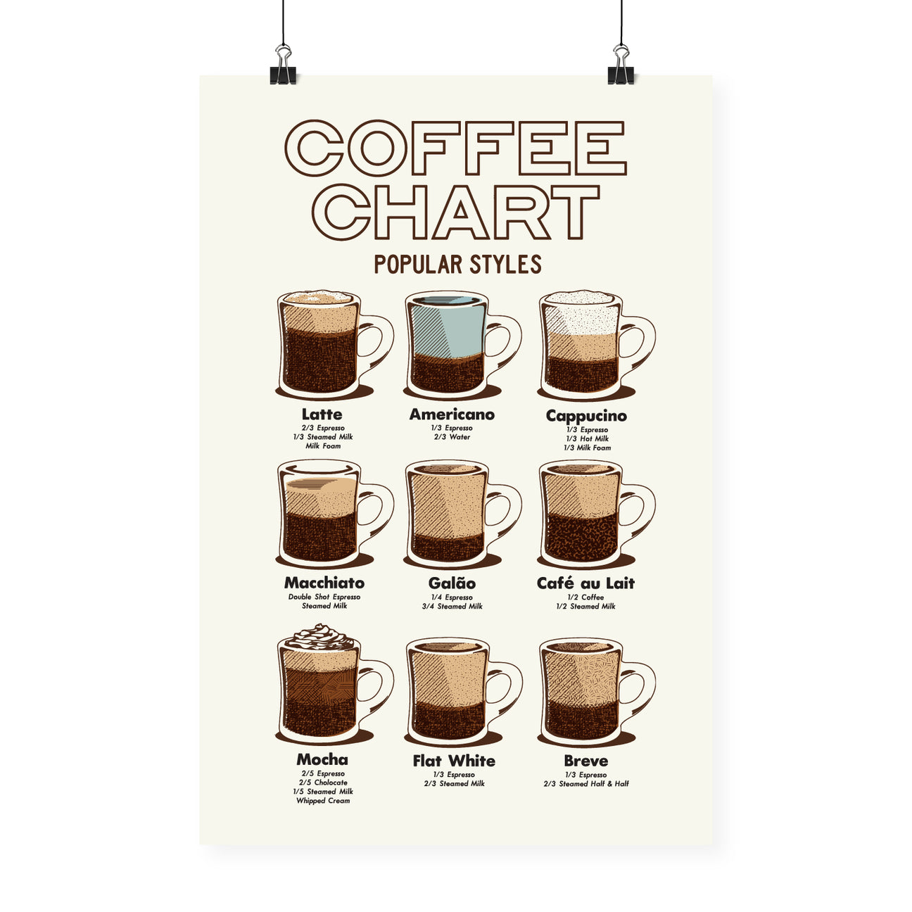 "Coffee Chart" Print – Yellowhammer Creative